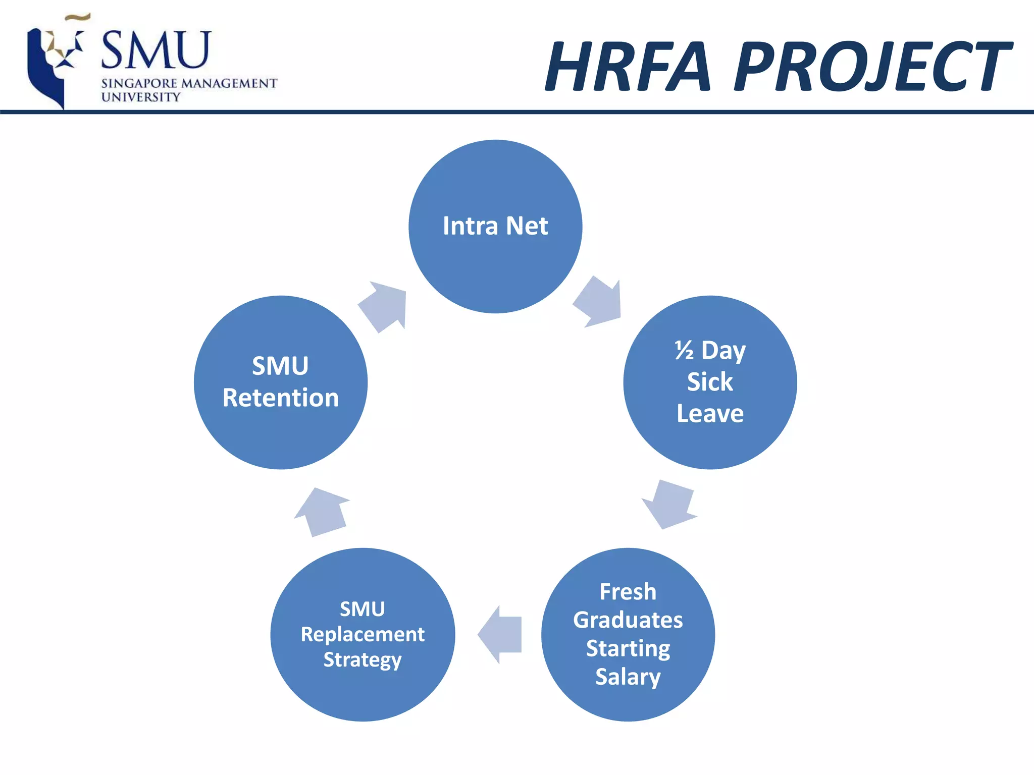 Internship Project Presentation | PPT