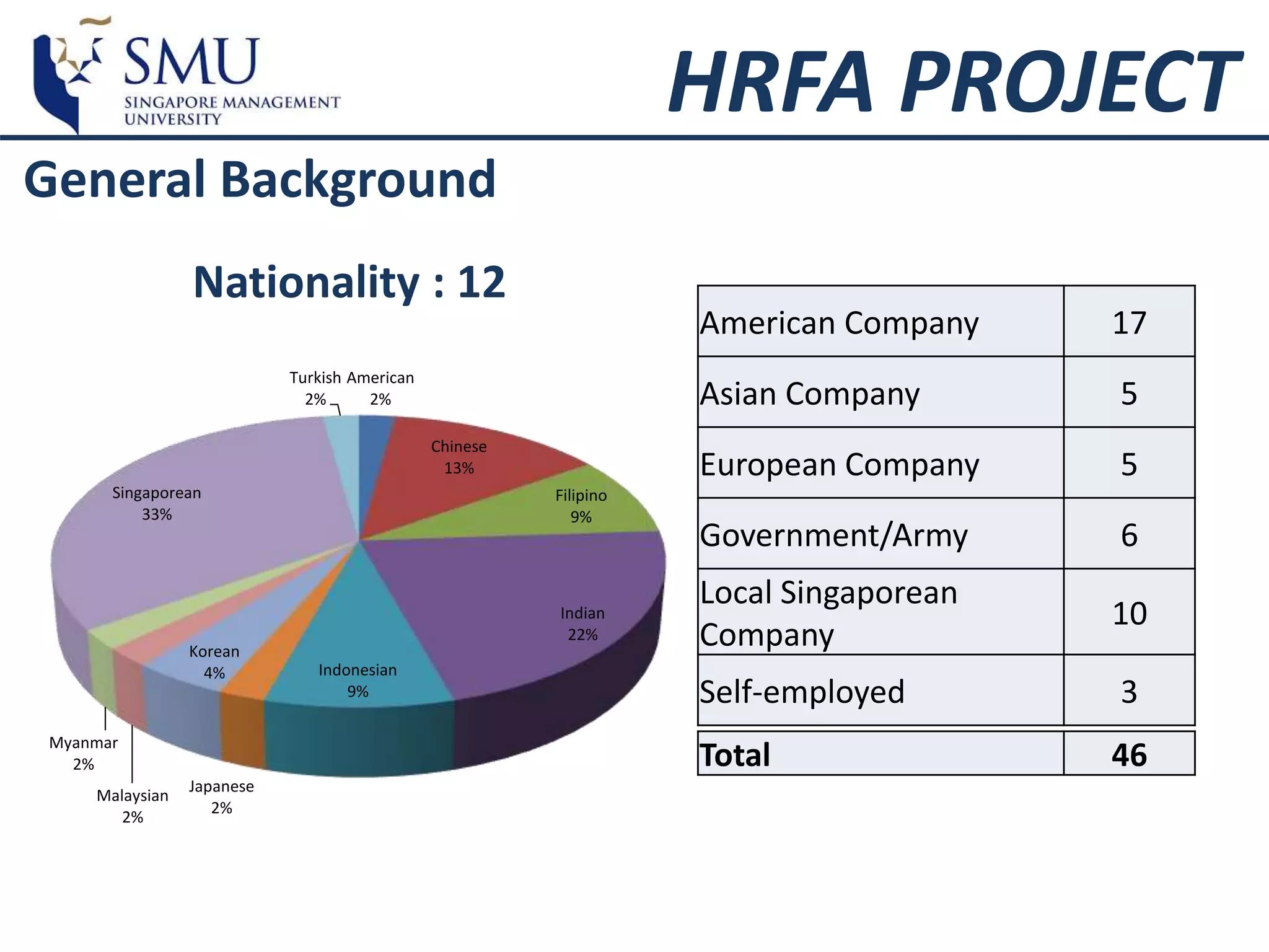 Internship Project Presentation | PPT