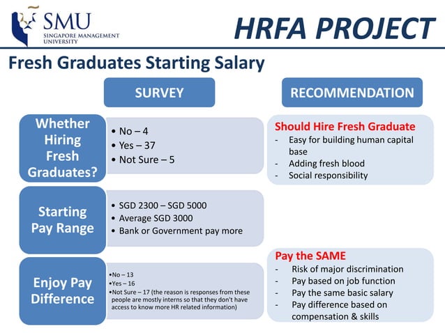 Internship Project Presentation | PPT