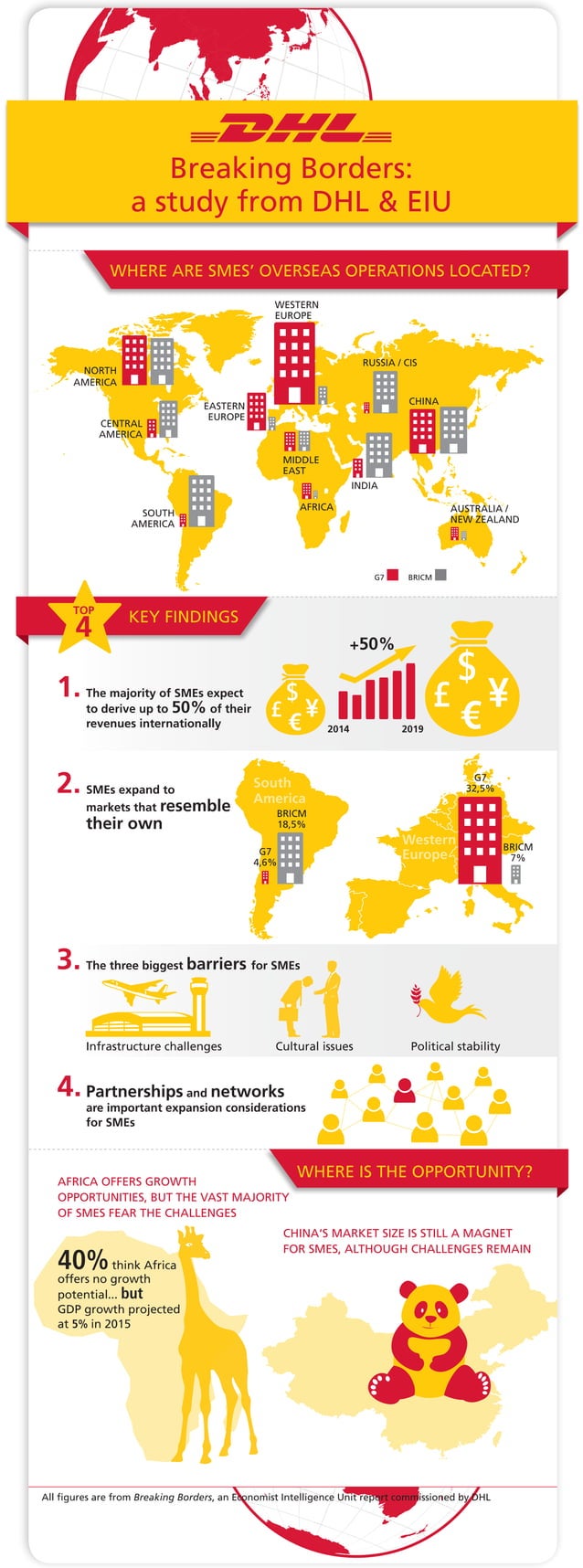 dhl-sme-infographic | PDF