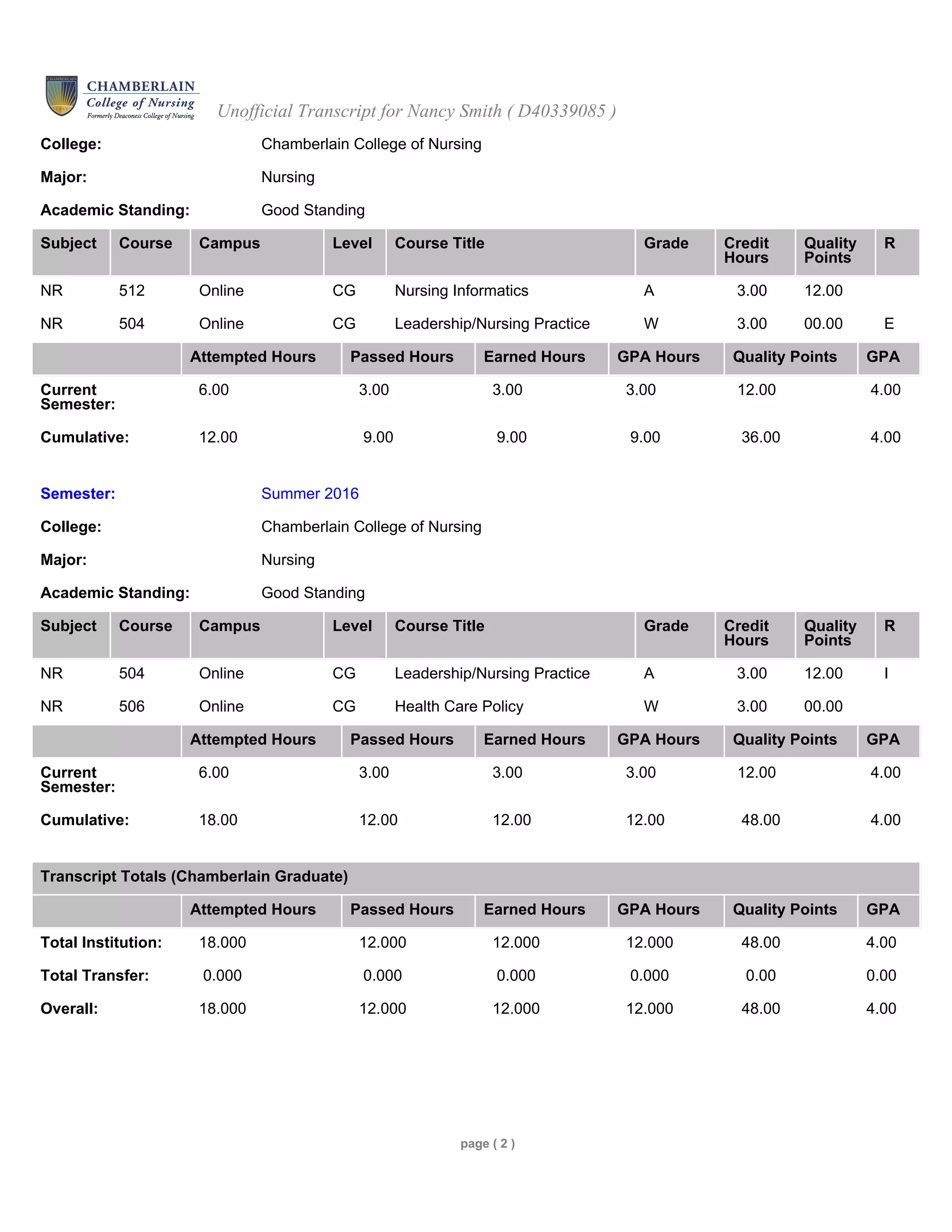 UnOfficial_Transcript MSN through summer of 2016 | PDF