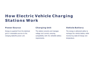 Types of charging station for electric vehicle | PDF