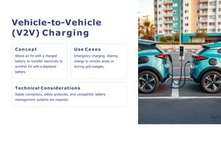 Types of charging station for electric vehicle | PDF