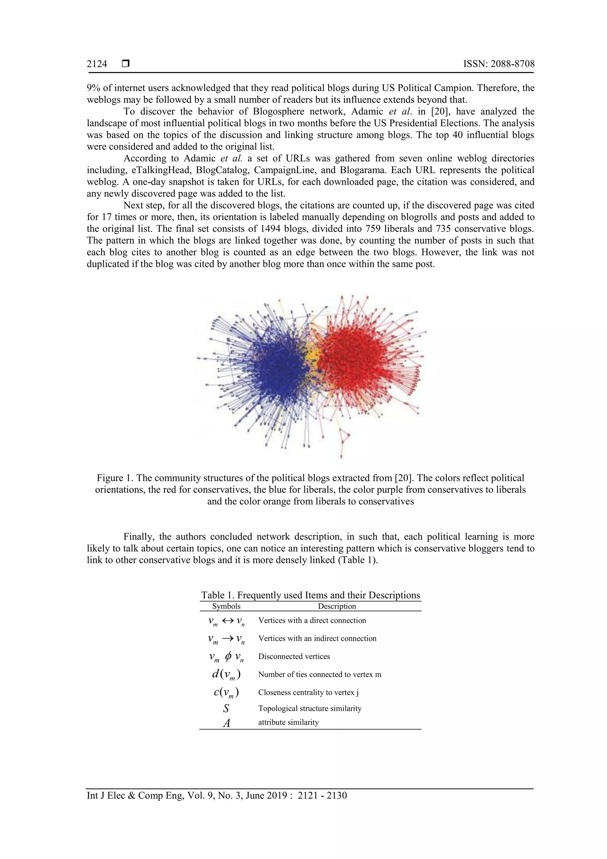 Community Detection Of Political Blogs Network Based On Structure