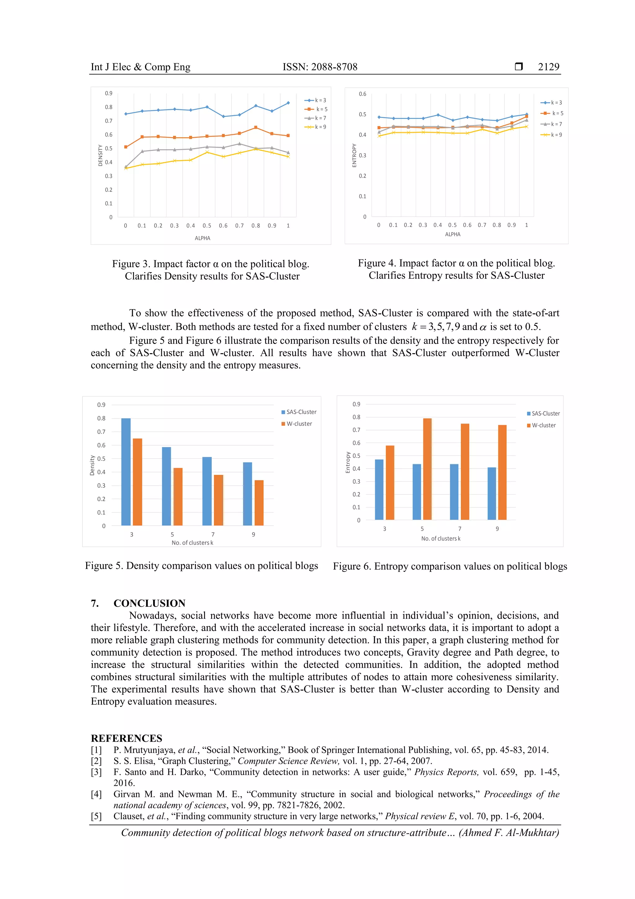 Community Detection Of Political Blogs Network Based On Structure