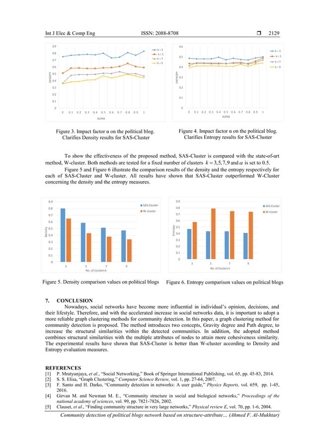 Community Detection Of Political Blogs Network Based On Structure Attribute Graph Clustering