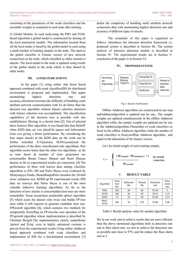 Intrusion detection with Parameterized Methods for Wireless Sensor Networks | PDF