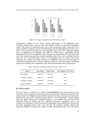 Hadoop Mapreduce Performance Enhancement Using In-Node Combiners | PDF