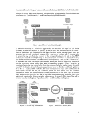 Hadoop Mapreduce Performance Enhancement Using In-Node Combiners | PDF