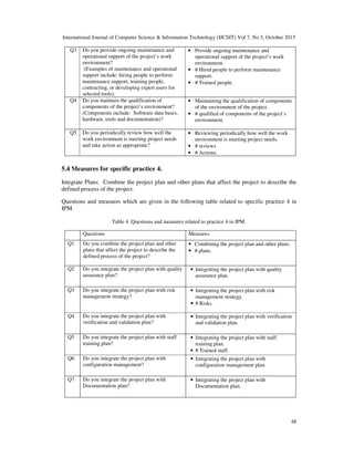Integrated Project Management Measures in CMMI | PDF