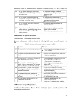 Integrated Project Management Measures in CMMI | PDF
