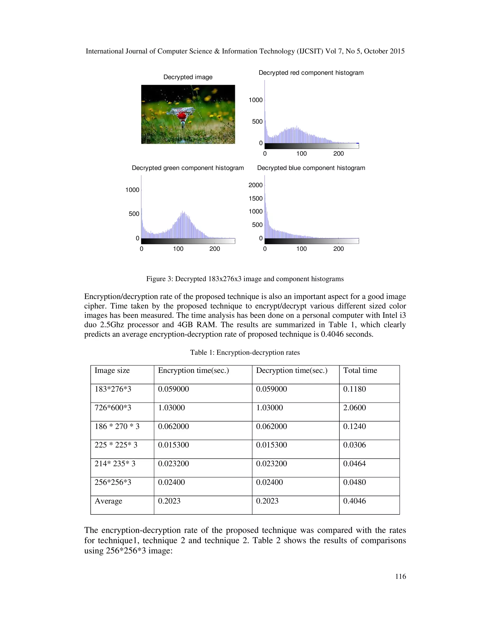 Encryption Decryption Rgb Color Image Using Matrix Multiplication Pdf