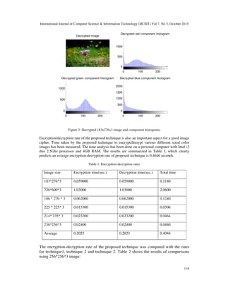 Encryption-Decryption RGB Color Image Using Matrix Multiplication | PDF