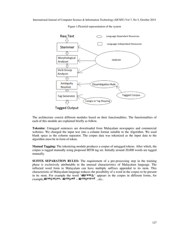 A New Approach to Parts of Speech Tagging in Malayalam | PDF