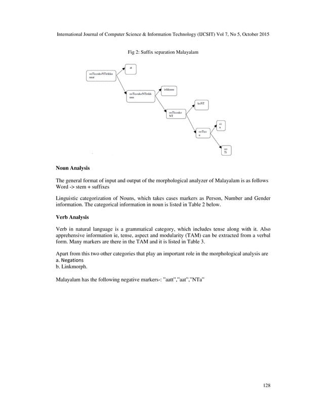 A New Approach to Parts of Speech Tagging in Malayalam | PDF