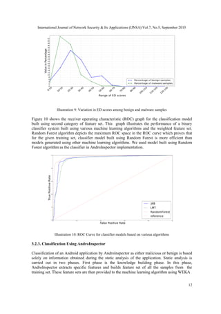 ANDROINSPECTOR: A SYSTEM FOR COMPREHENSIVE ANALYSIS OF ANDROID APPLICATIONS | PDF