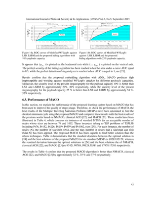 IMPROVED STEGANOGRAPHIC SECURITY BY APPLYING AN IRREGULAR IMAGE SEGMENTATION AND HYBRID ADAPTIVE ...
