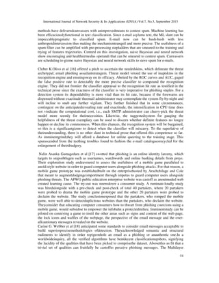 AN INTELLECT LEARNING ON E-MAIL SECURITY AND FRAUD, SPAM AND PHISHING | PDF