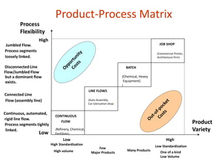 Operatiional Audit | PPTX