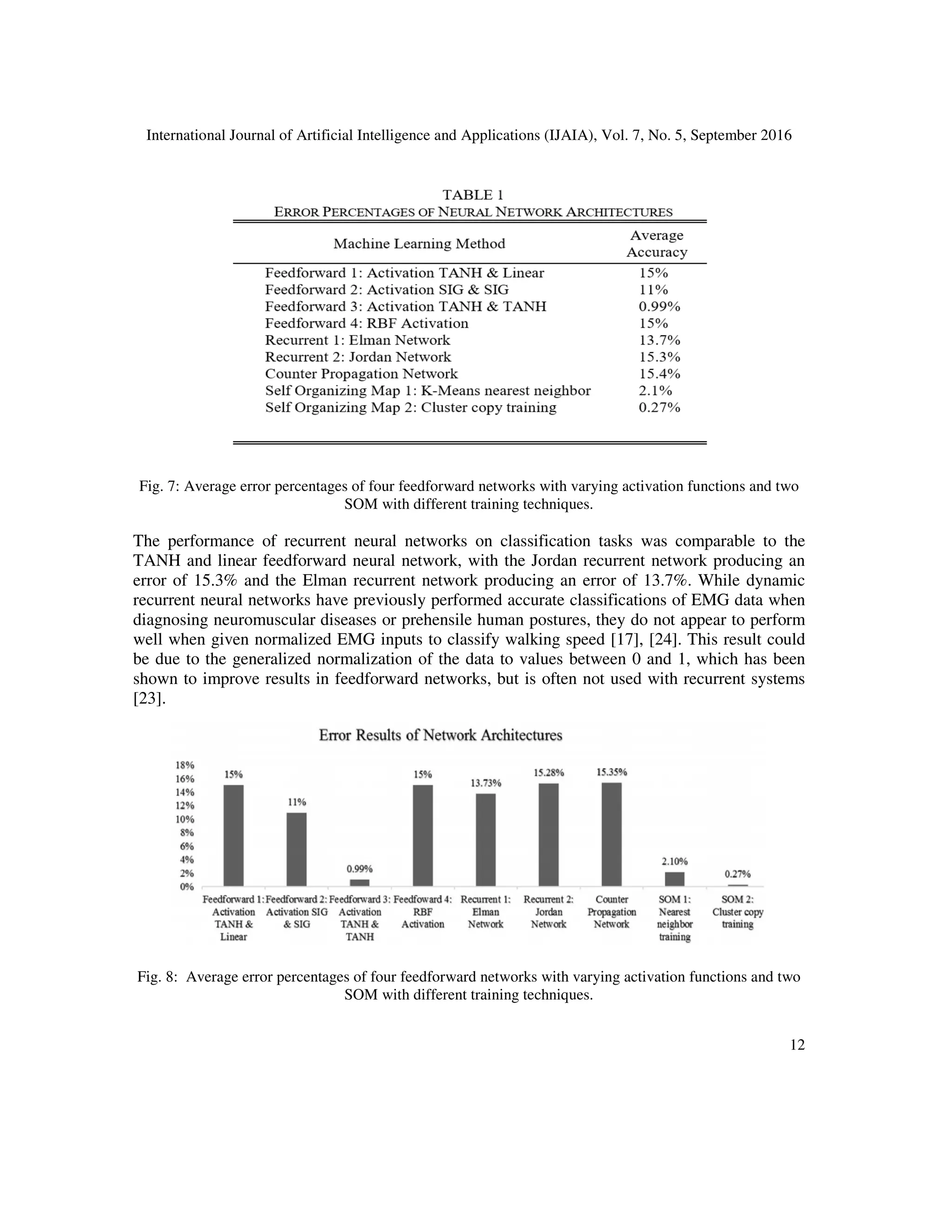 OPTIMIZATION OF NEURAL NETWORK ARCHITECTURE FOR BIOMECHANIC CLASSIFICATION TASKS WITH ...