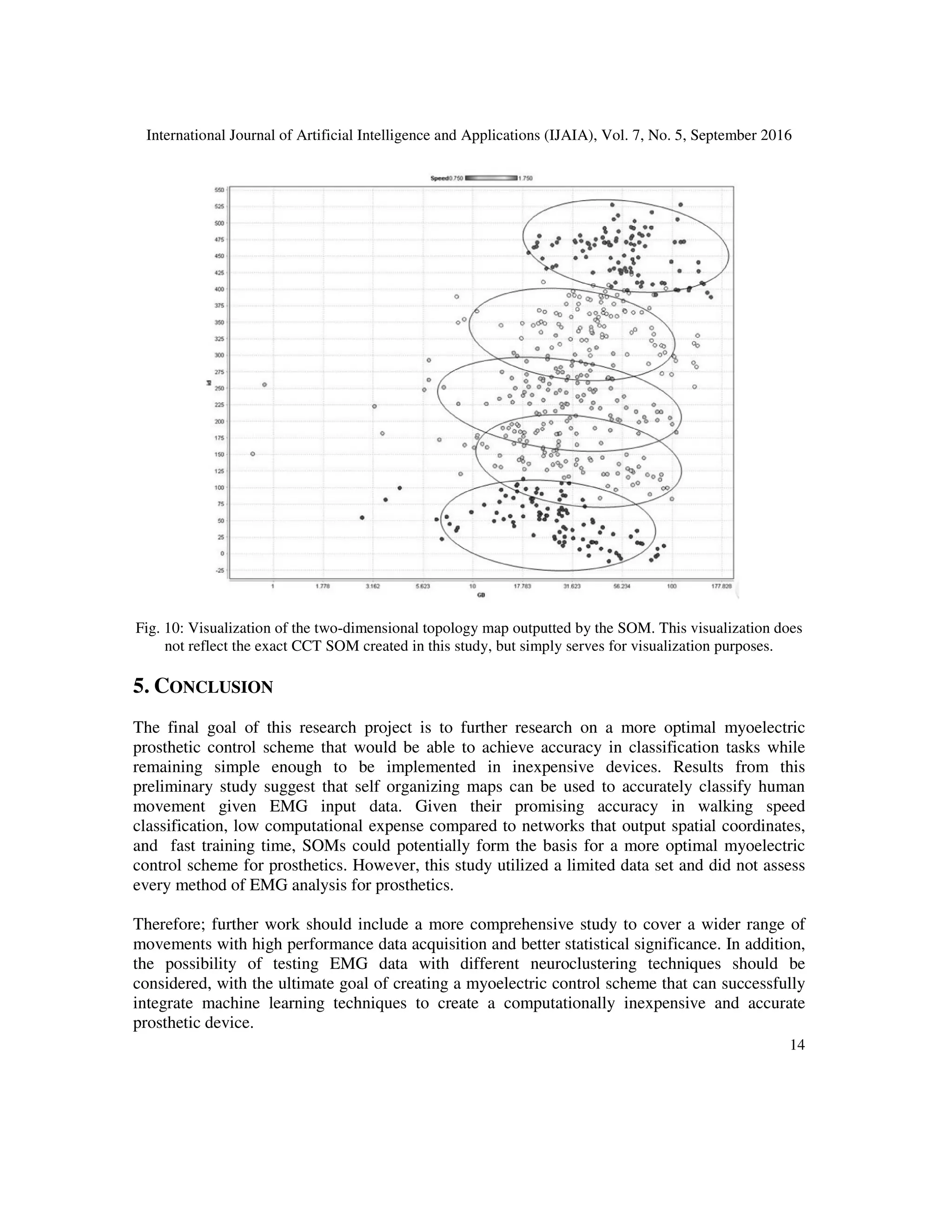 OPTIMIZATION OF NEURAL NETWORK ARCHITECTURE FOR BIOMECHANIC CLASSIFICATION TASKS WITH ...