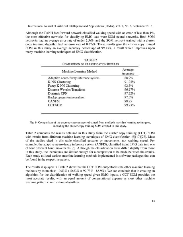 OPTIMIZATION OF NEURAL NETWORK ARCHITECTURE FOR BIOMECHANIC CLASSIFICATION TASKS WITH ...