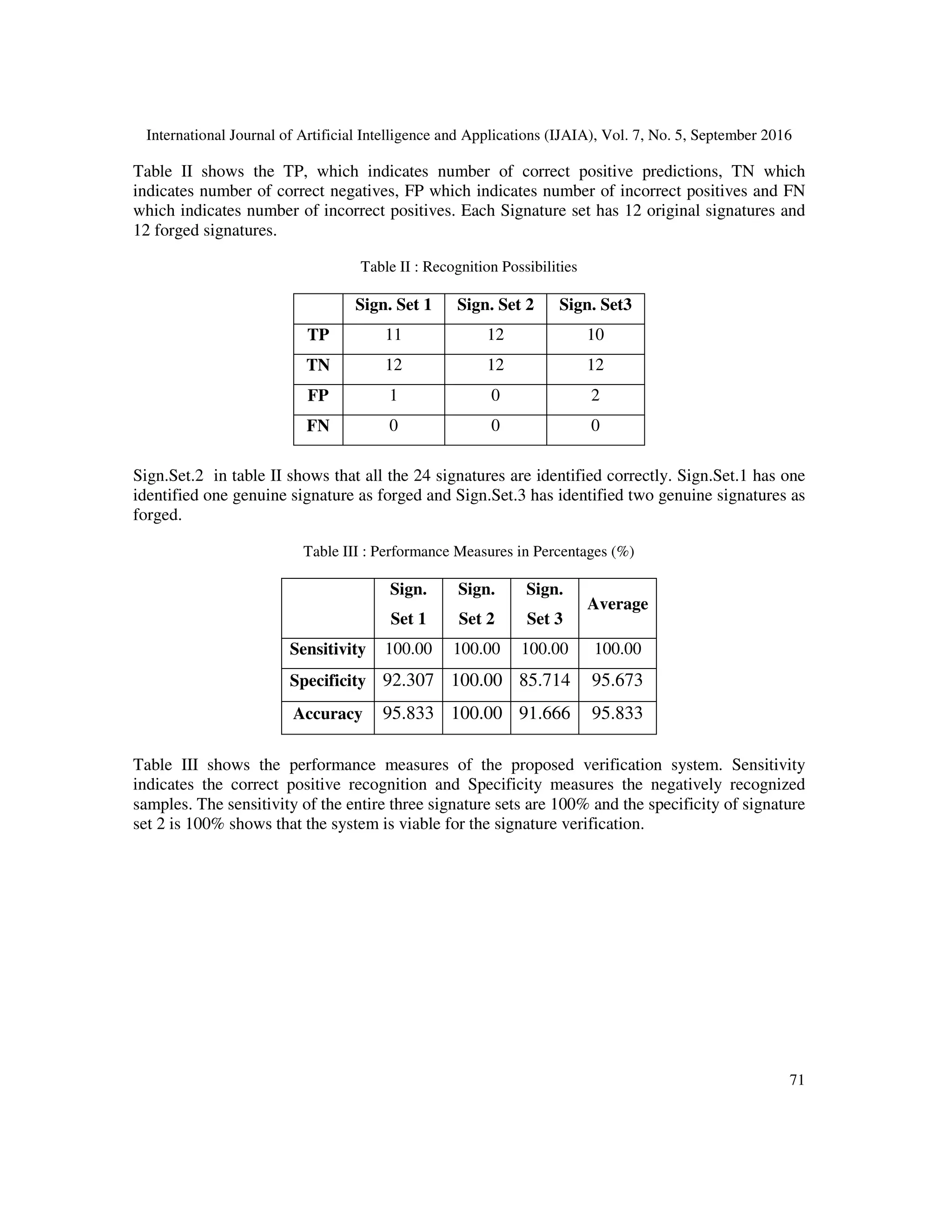 OFFLINE SIGNATURE VERIFICATION SYSTEM FOR BANK CHEQUES USING ZERNIKE MOMENTS, CIRCULARITY ...
