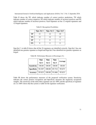 OFFLINE SIGNATURE VERIFICATION SYSTEM FOR BANK CHEQUES USING ZERNIKE ...