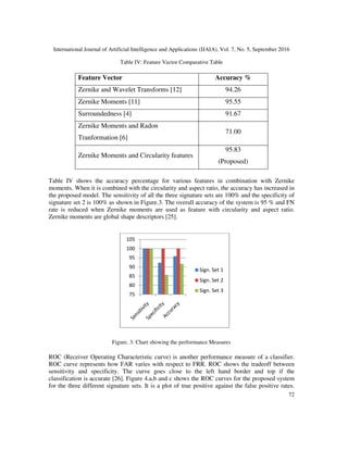OFFLINE SIGNATURE VERIFICATION SYSTEM FOR BANK CHEQUES USING ZERNIKE MOMENTS, CIRCULARITY ...