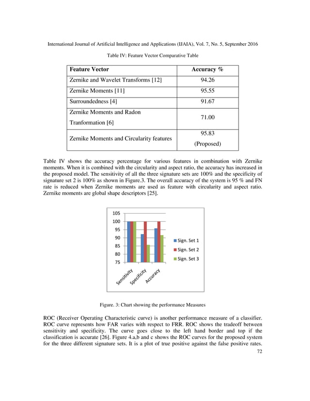 OFFLINE SIGNATURE VERIFICATION SYSTEM FOR BANK CHEQUES USING ZERNIKE MOMENTS, CIRCULARITY ...