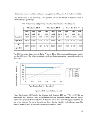 OFFLINE SIGNATURE VERIFICATION SYSTEM FOR BANK CHEQUES USING ZERNIKE MOMENTS, CIRCULARITY ...