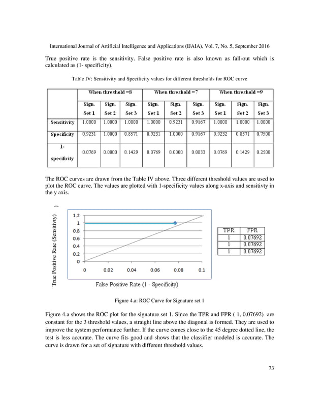 OFFLINE SIGNATURE VERIFICATION SYSTEM FOR BANK CHEQUES USING ZERNIKE MOMENTS, CIRCULARITY ...