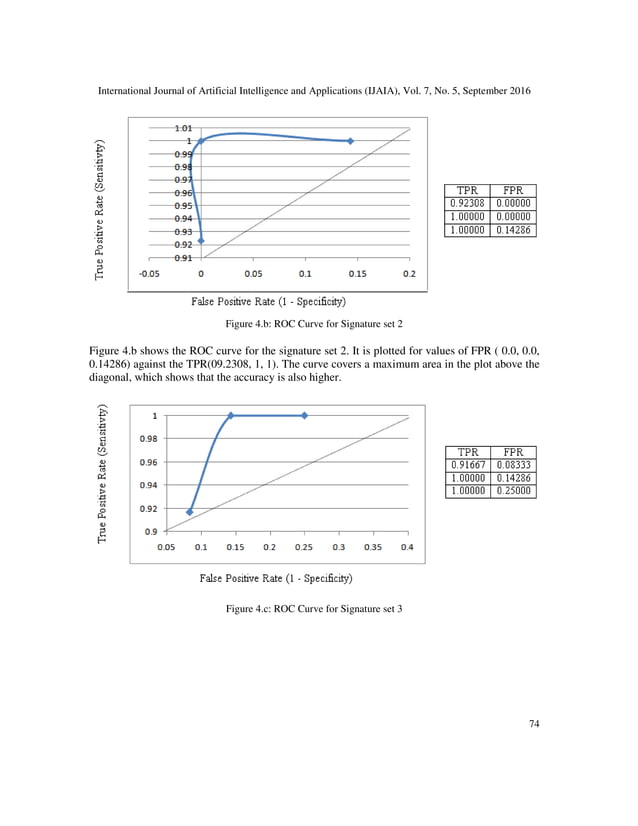 Offline Signature Verification System For Bank Cheques Using Zernike Moments Circularity