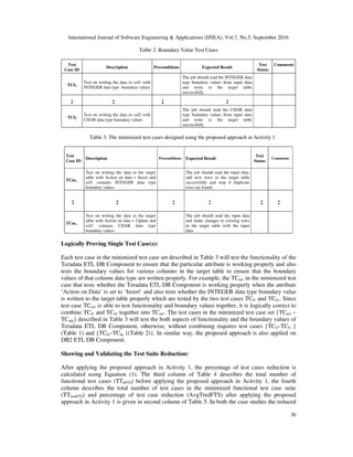 A NOVEL METHOD FOR REDUCING TESTING TIME IN SCRUM AGILE PROCESS | PDF