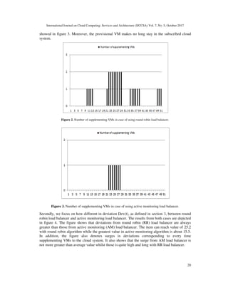 LOAD BALANCING IN AUTO SCALING-ENABLED CLOUD ENVIRONMENTS | PDF