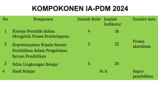 751890973-INSTRUMEN-AKREDITASI-2024-2.pptx