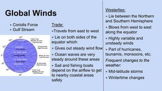 Oceans Currents | PPT