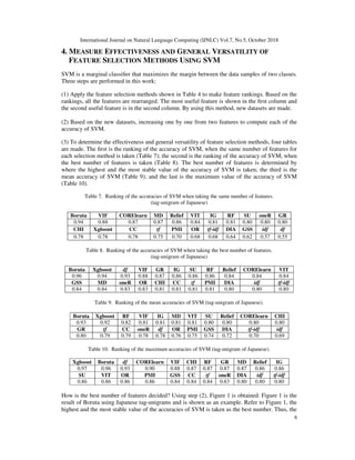 A COMPARATIVE STUDY OF FEATURE SELECTION METHODS | PDF