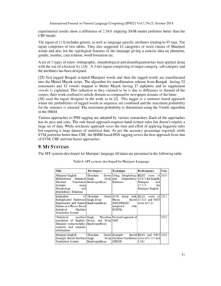 ADVANCEMENTS ON NLP APPLICATIONS FOR MANIPURI LANGUAGE | PDF