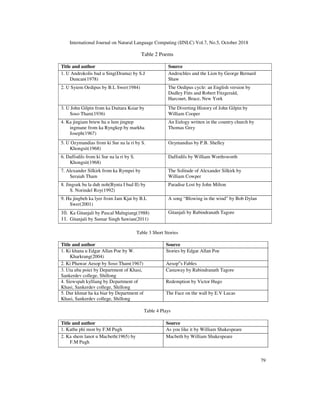 EXISTING ENGLISH TO KHASI TRANSLATED DOCUMENTS FOR PARALLEL CORPORA ...