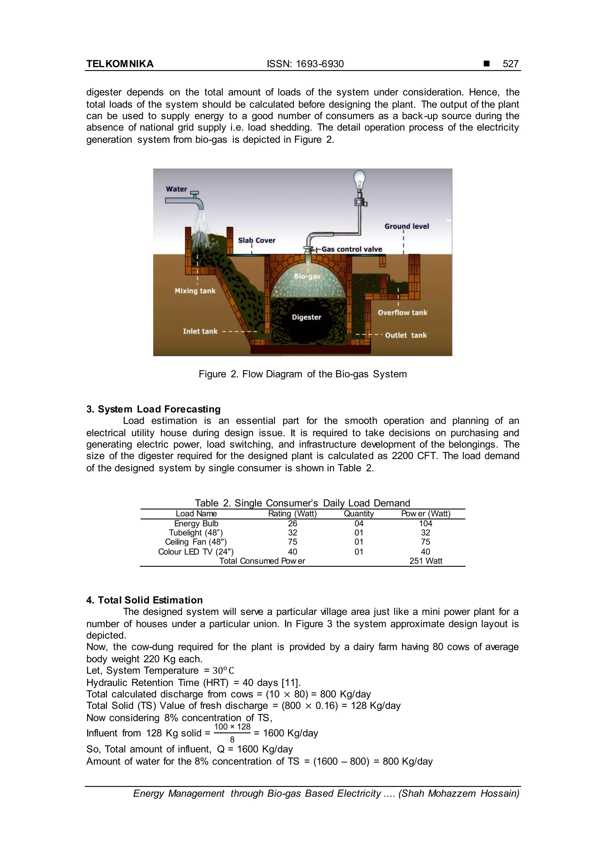 Energy Management through Bio-gas Based Electricity Generation System ...