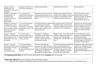 751969648-MATATAG-WAP-For-Teachers-1-3-Copy.docx
