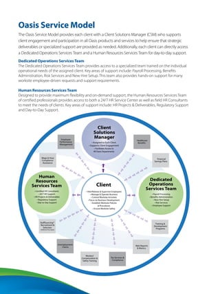 Oasis Advantage | PDF