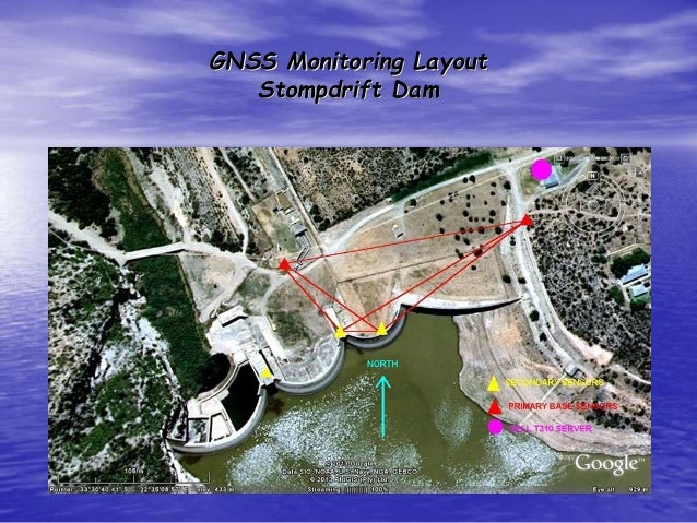 GNSS Monitoring