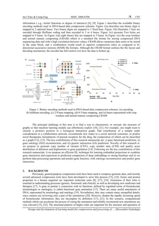 Design and development of learning model for compression and processing of deoxyribonucleic acid ...