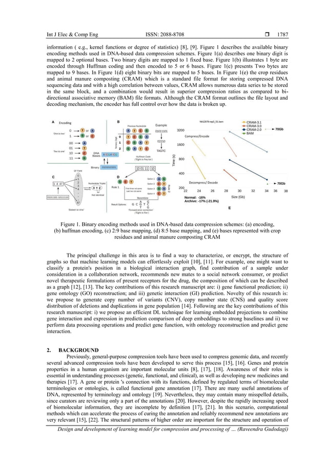 Design and development of learning model for compression and processing of deoxyribonucleic acid ...