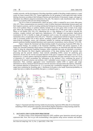 Design and development of learning model for compression and processing ...