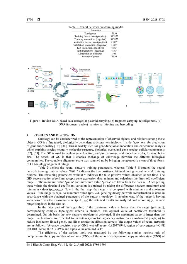 Design and development of learning model for compression and processing of deoxyribonucleic acid ...