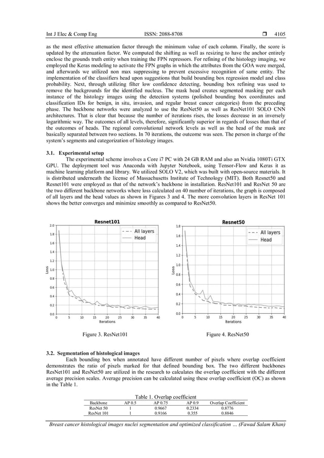 Breast Cancer Histological Images Nuclei Segmentation And Optimized Classification With Deep