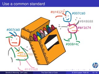 Color naming: color scientists do it between Munsell Sheets of Color | PDF